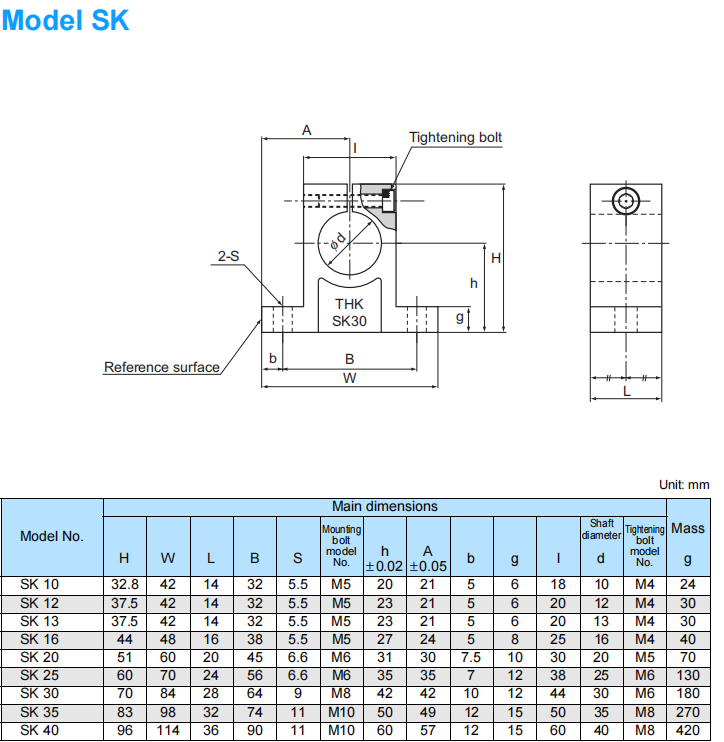 SK12 THK LM Shaft End Support Model SK - THK|IKO|HIWIN-WHCD Bearing